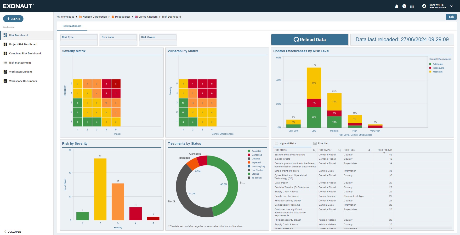 Riskhantering - 4C Strategies