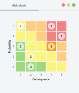 Resilience Software - 4C Strategies