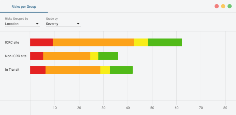 4C Strategies - Be ready. Be resilient. Foresee