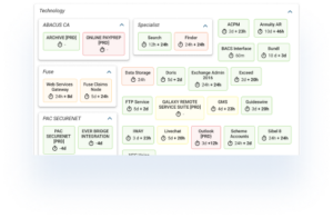 4C Strategies - Be ready. Be resilient. Foresee