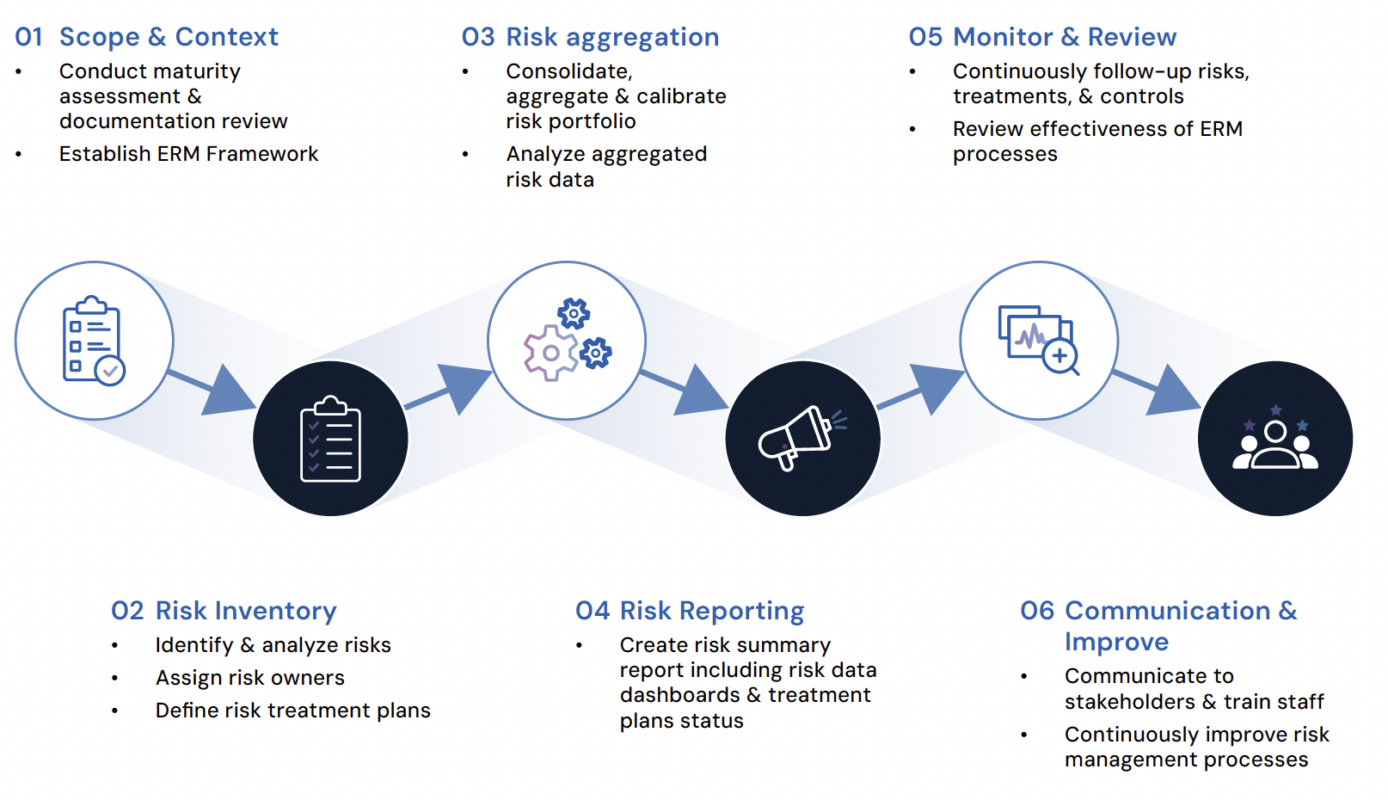Climate Risk - 4C Strategies