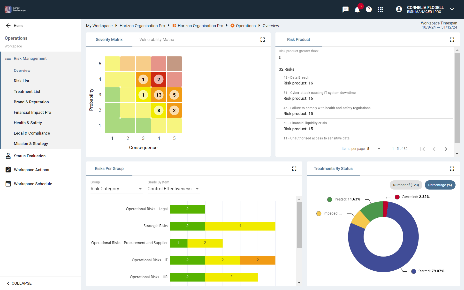 Risk Manager - 4C Strategies