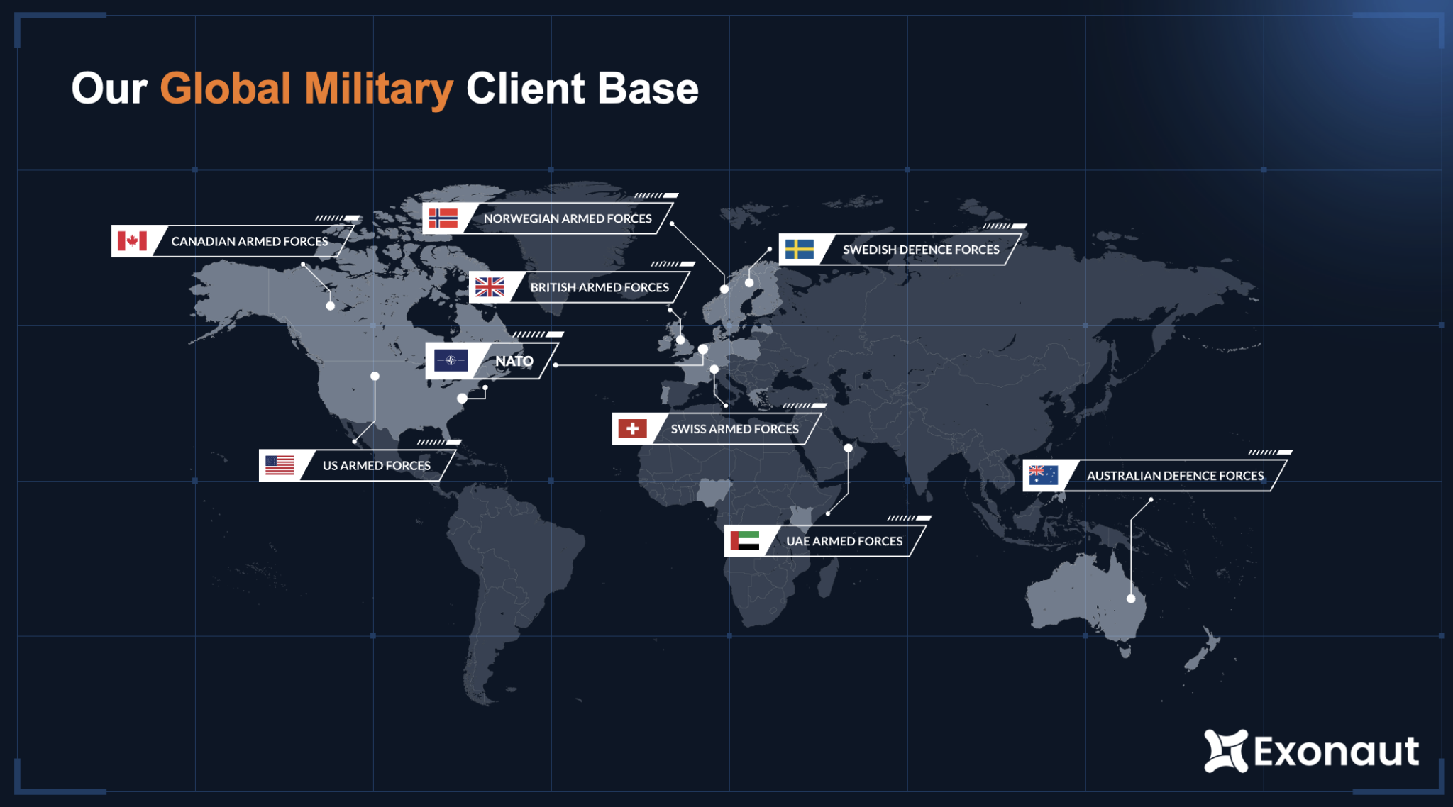 Defence Software - 4C Strategies