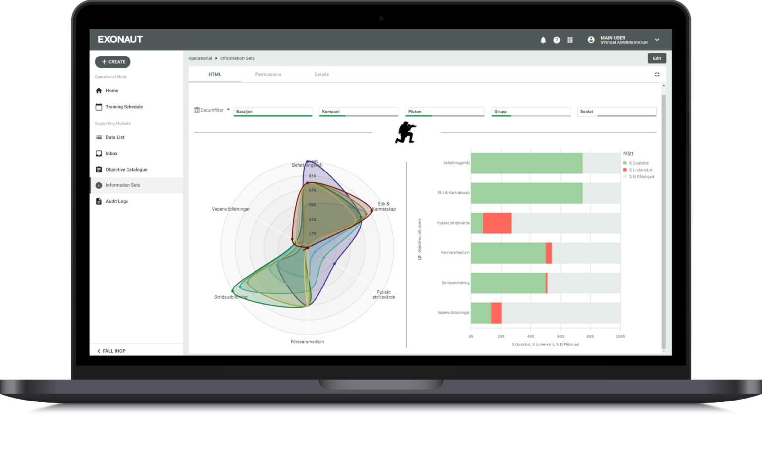 Unit Training Management Software