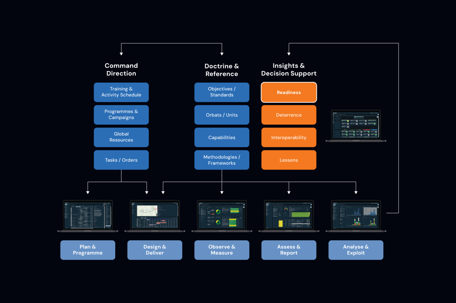 Defence Software - 4C Strategies