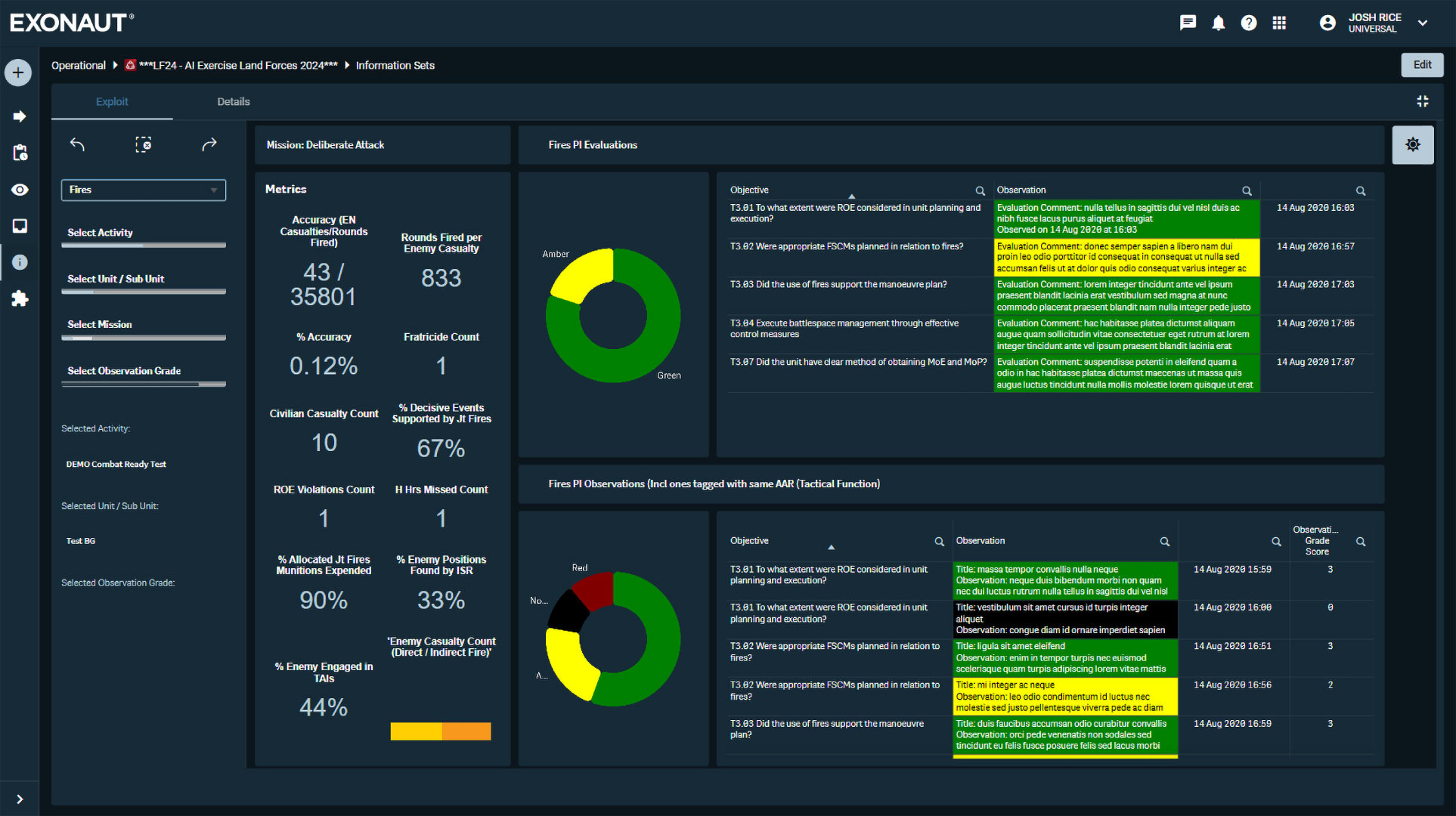 military training measurement