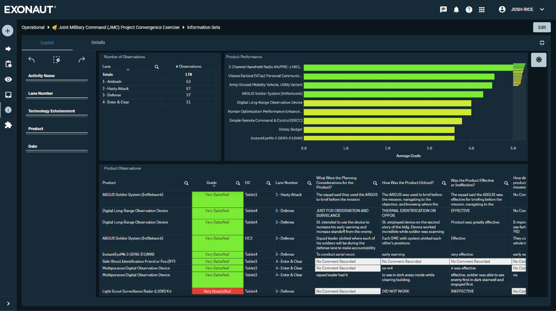 Trials and Experimentation Management Software