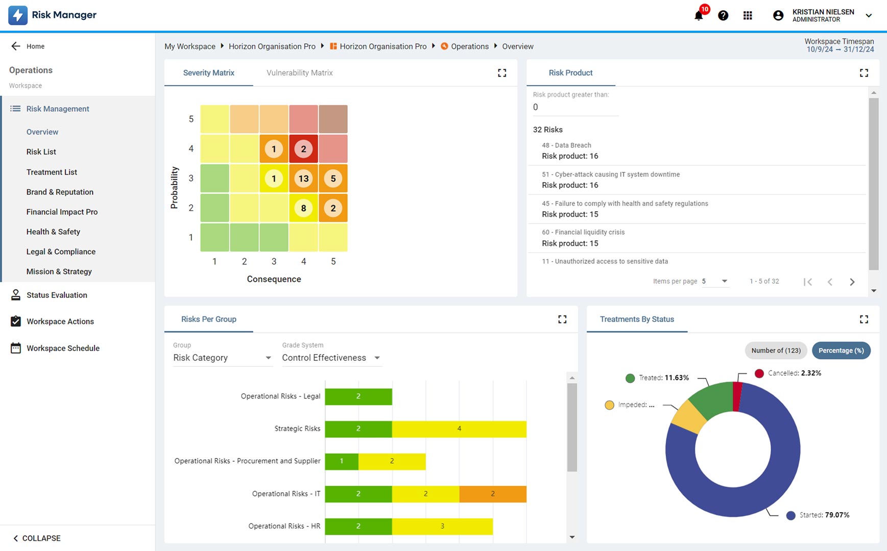 Risk Manager - 4C Strategies